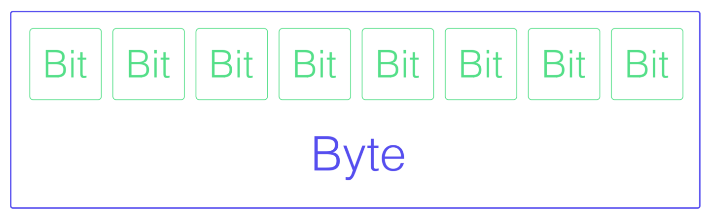 Codec – Phần 5: Bit Rate – Light-Printer