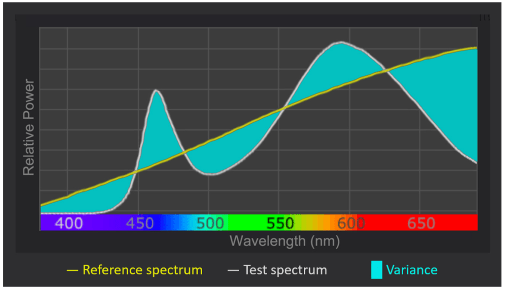 Chỉ số Tương đồng Quang phổ – Spectral Similarity Index (SSI) – Light ...