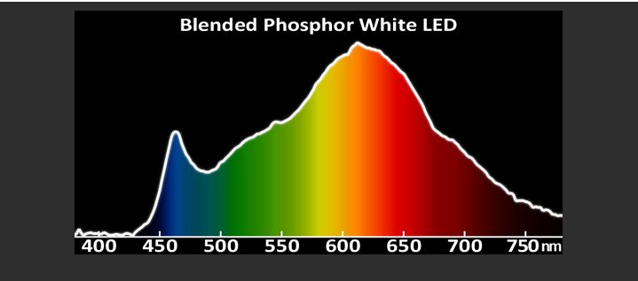 Tìm Hiểu Về Nguồn Sáng Ở Trạng Thái Rắn (Solid State Lighting – SSL ...